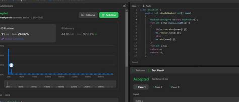 Pratik Parida On Linkedin Day Leetcode Dsa