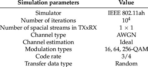 Simulation Parameters Based On Ieee 80211ah Download Scientific Diagram