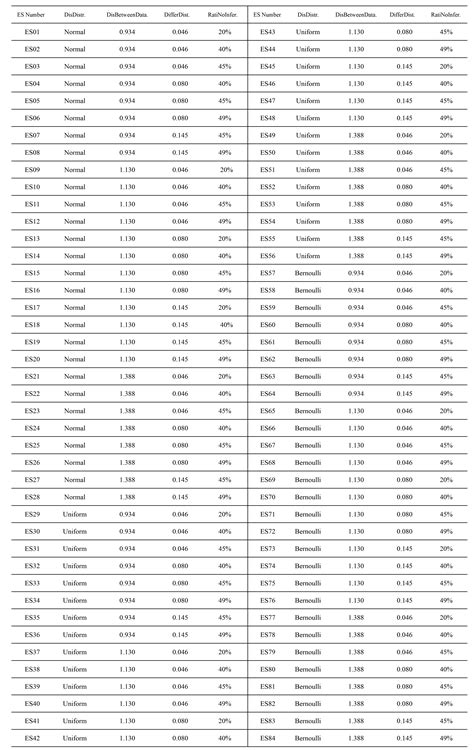 Github Mibench Mibench A Comprehensive Benchmark For Membership Inference