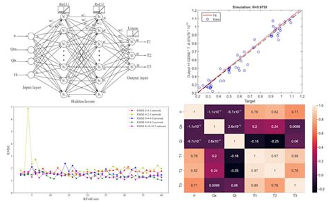 Do Machine Learning Or Deep Learning Projects By Anaak Fiverr