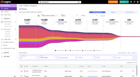 Cwe Vs Cve Key Differences Explained Xygeni