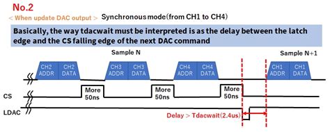 参考译文 Dac81408：dac81408寄存器设置方法 数据转换器（参考译文帖）read Only 数据转换器（参考译文帖