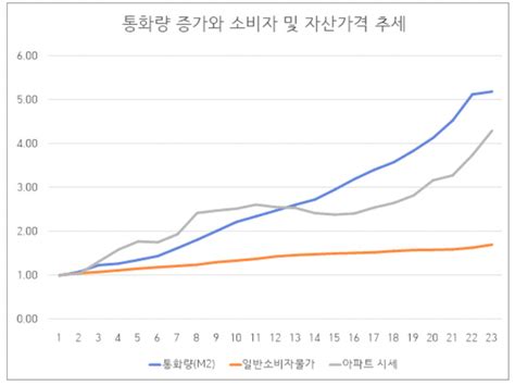 물가상승의 근본 원인인 현행 통화제도와 정부의 경제정책