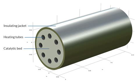 Evaluating The Performance Of A Steam Reformer With Simulation Comsol Blog