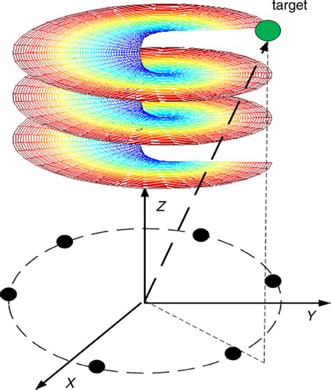 Super‐resolution Orbital Angular Momentum Based Radar Targets Detection