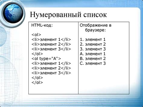 Нумерованный список Html примеры