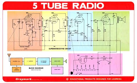 Tube Fm Radio Schematic