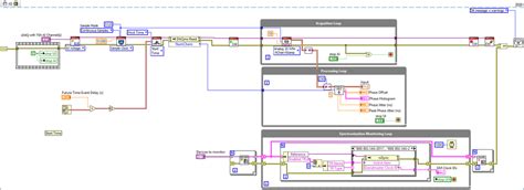 Example Synchronized Analog Input Acquisition Using Daqmx Ni Community