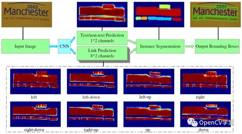 Ocr在nlp场景中的应用 人人都是产品经理