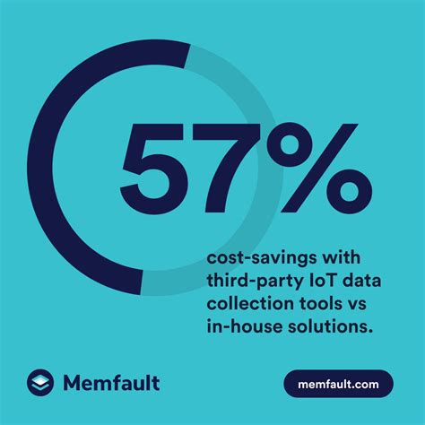 Memfault On Linkedin State Of Iot Software Development Report 2024 Benchmark