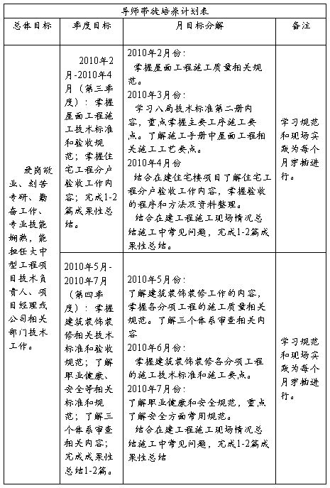 导师带徒计划八篇 范文118
