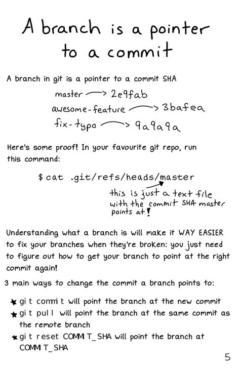 A Branch Is A Pointer To A Commit Permalink Wizard Zines