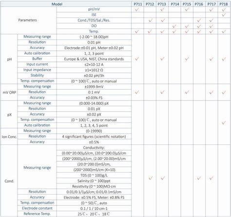 China P717 Benchtop PH Conductivity Dissolved Oxygen Meter With Auto 1 2 3 Point Calibration