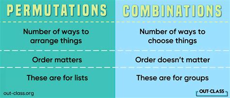 Permutations And Combinations Explained Out Class