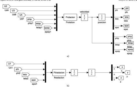figure 1 from fuzzy logic controller for uav with gains optimized via genetic algorithm