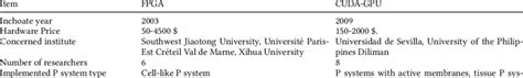 the comparison of the quantitative attributes of the implementations
