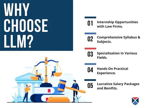 LLM Full Form Course Details Duration Eligibility Fees