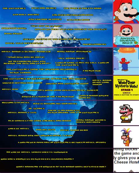 Numbers Iceberg Biggest Iceberg Chart Ever R Icebergcharts