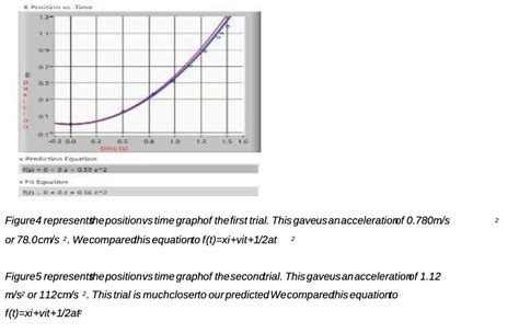 [solved] What Is Meant By We Compared This Equation To F T Xi Vit 1 2at 2 Course Hero