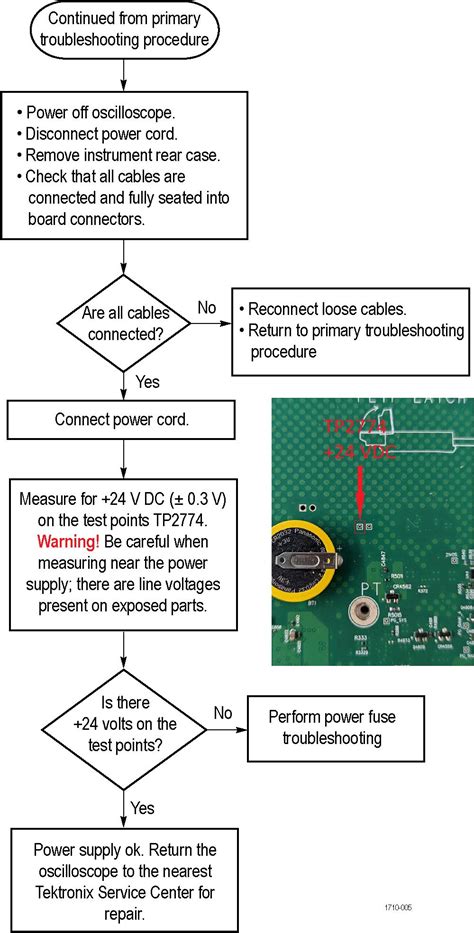 2 Series Mso Service Manual Tektronix