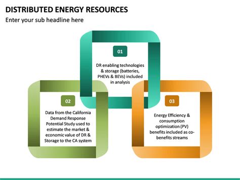 distributed energy resources powerpoint template sketchbubble