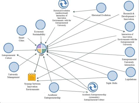 Map On The Usp Case Download Scientific Diagram