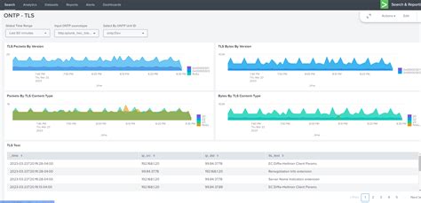 Open Network Telemetry Observability Platform