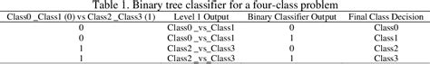 Table 1 From Online Multiclass Eeg Feature Extraction And Recognition