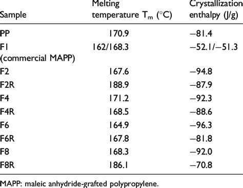 Malting Temperature At Diane Rearick Blog