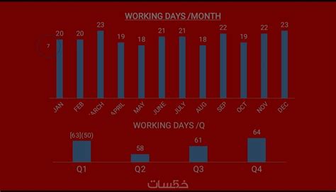 تصميم عروض تقديميه باور بوينت خمسات