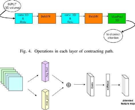 Figure 4 From Brain Tumor Segmentation Using The Modified Unet Architecture Semantic Scholar