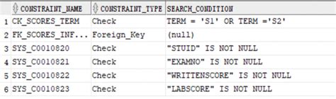 数据库简单SQL语句的应用 sql的简单应用 CSDN博客 数据库简单SQL语句的应用 sql的简单应用 CSDN博客