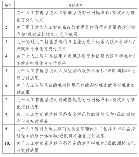 欧美人工智能网络安全 标准化工作情况 安全内参 决策者的网络安全知识库