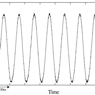 Measured Waveforms Of Phase Shift Oscillation In Fabricated Oscillator Download Scientific