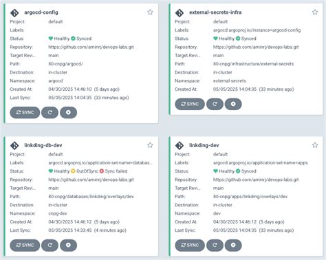 How You Should Deploy And Use Postgres In Kubernetes Amine Raji Phd