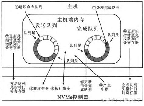 基于tms320c6657 zynq7035 45平台 pl端 nvme 的 exfat 文件系统 fpga ip核 知乎