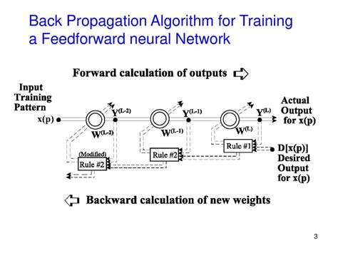 Pattern Recognition Statistical And Neural Ppt Download