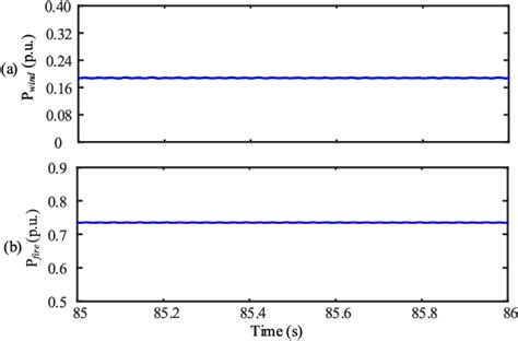 Figure 15 From Forced Subsynchronous Oscillations Of Turbine Generators Excited By