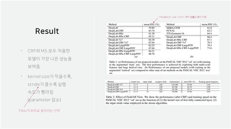 논문 리뷰 난 몰랐어 Cnn이 이리 다채로운지 Deeplab의 Atrous Cnn 인하대학교 인트아이