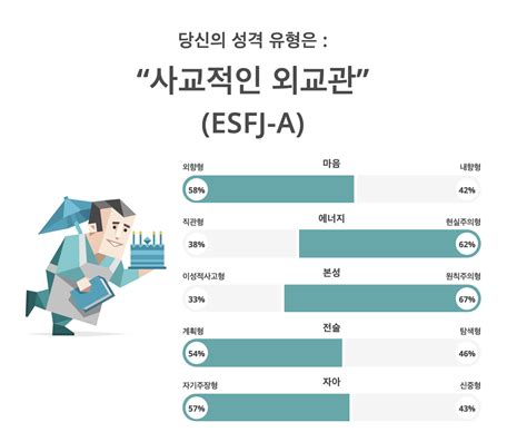 Are You An Extrovert Or Introvert MBTI Sibabes Blog