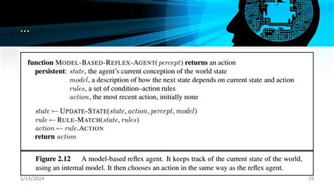 Cs Artificial Intelligence Chapter 2pptx