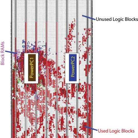 C17 Schematic And Structural Verilog Netlist Download Scientific Diagram