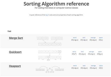 The Complete Interview Cake Review Byte By Byte