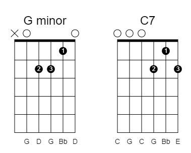 Ultimate Guide To Drop C Tuning Killer Guitar Rigs