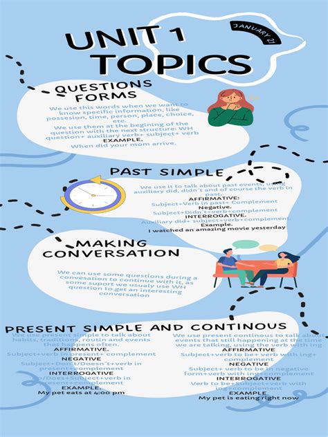 Ingles Estructuras Pdf Morphology Syntax