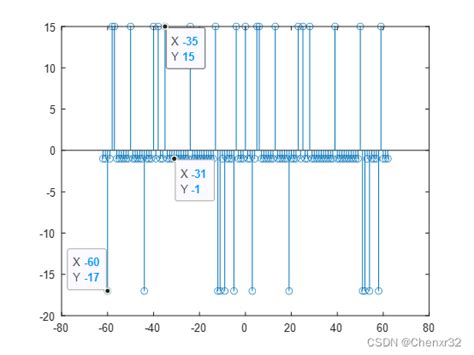 MATLAB生成M序列和Gold序列 CSDN博客
