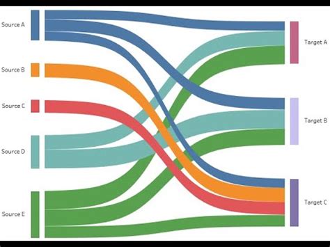 Create Sankey Diagram Tableau