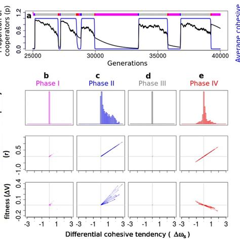 A Simplified Analytical Model Reveals Cyclical Arms Race Dynamics A
