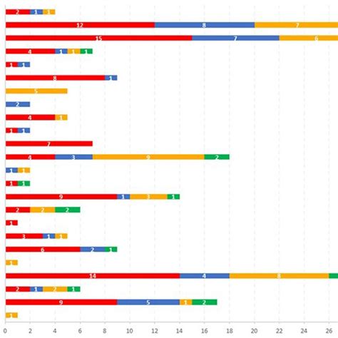 Availability Of Published Clinical Pk Data In Pregnancy For Medicines Download Scientific