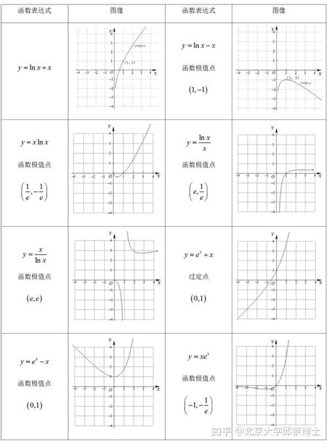 高考数学常考的66个函数图像 题型 知乎